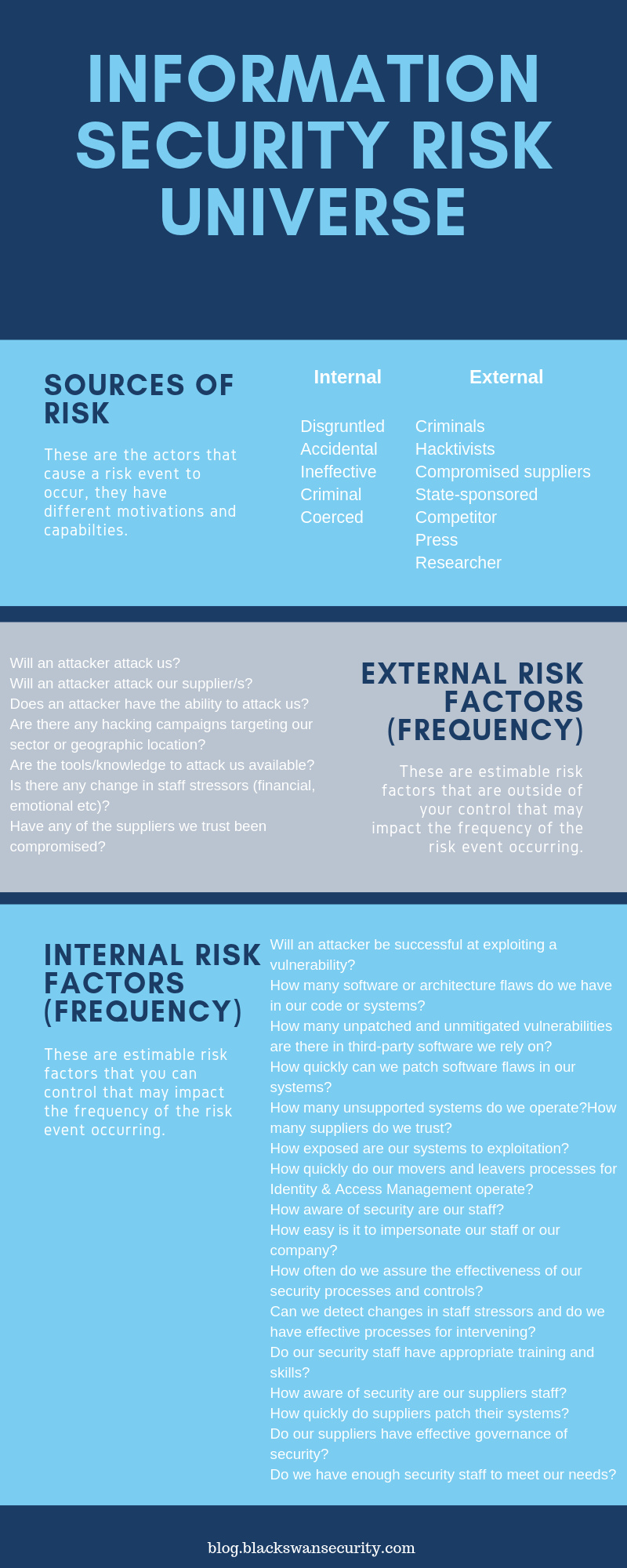 Information Security Risk Universe | Black Swan Security
