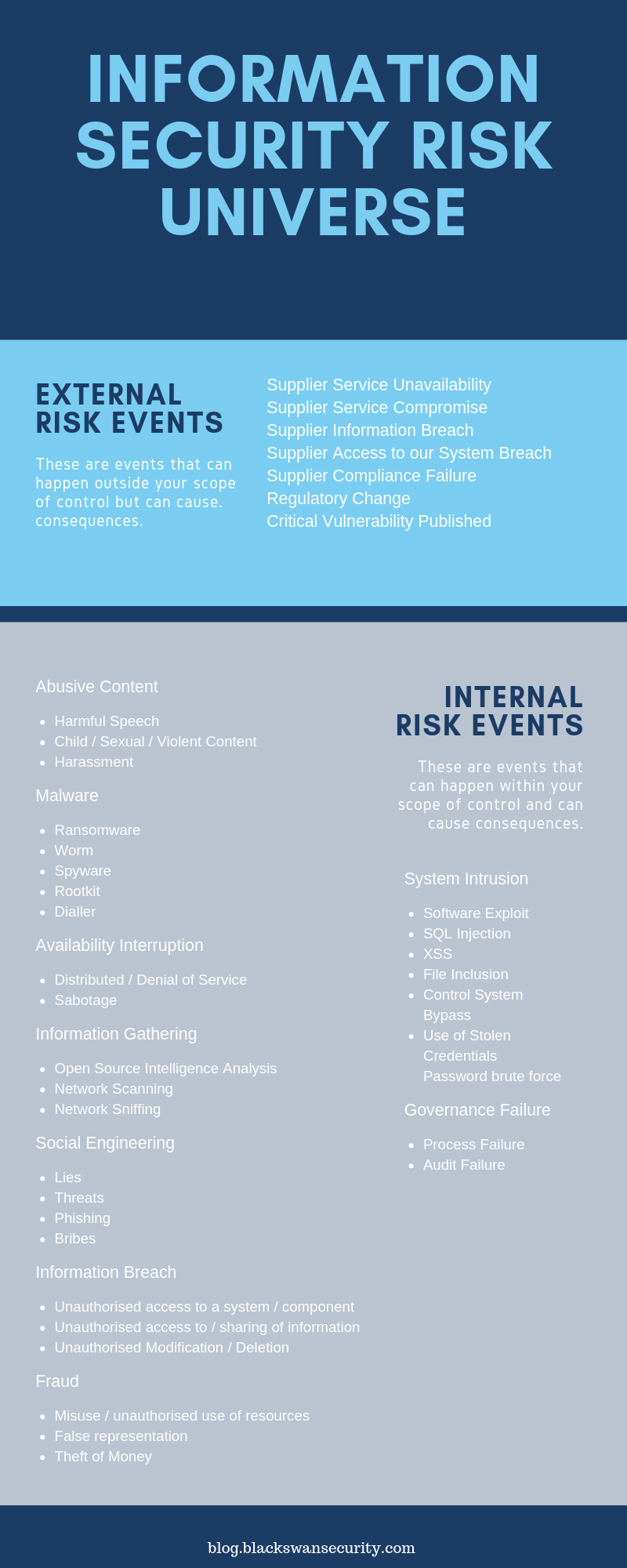 Information Security Risk Universe | Black Swan Security