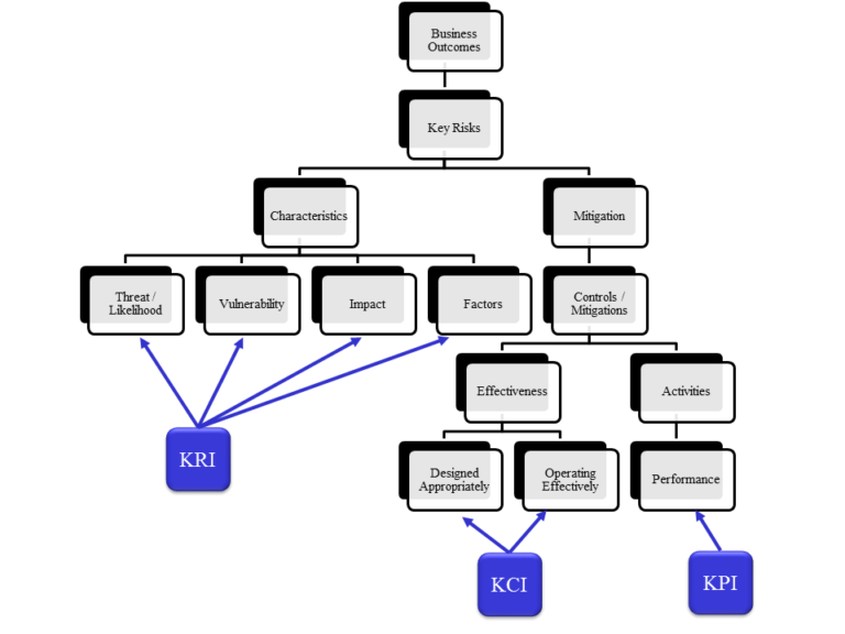 Measuring Security | Black Swan Security