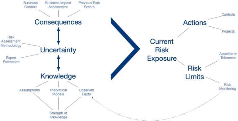 What are we missing in risk? | Black Swan Security