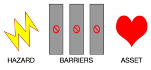 Through the barricades.. | Black Swan Security