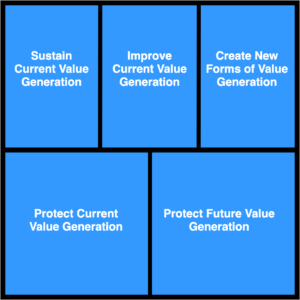 Value of Security | Black Swan Security