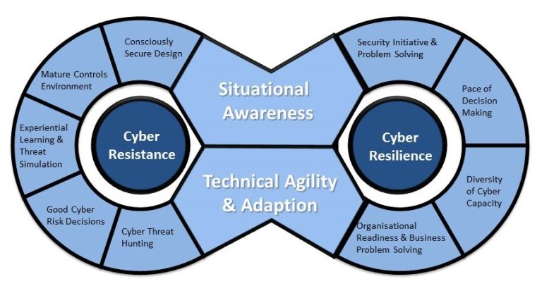 Plans Must Include Resistance & Resilience | Black Swan Security Plans Must Include Resistance & Resilience | Black Swan Security