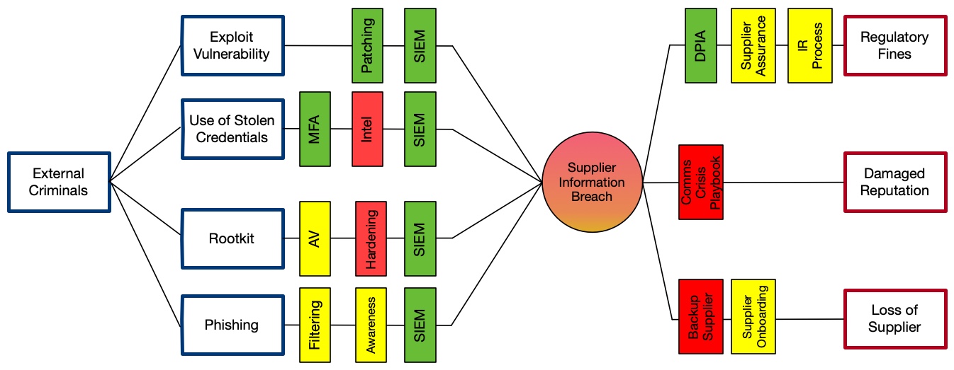 Dressing up security with Bow-Ties | Black Swan Security