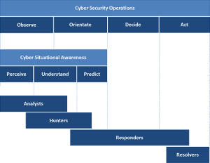 Security Operations and the OODA Loop | Black Swan Security