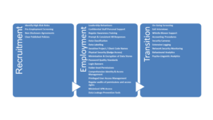 Insider Risk Management | Black Swan Security